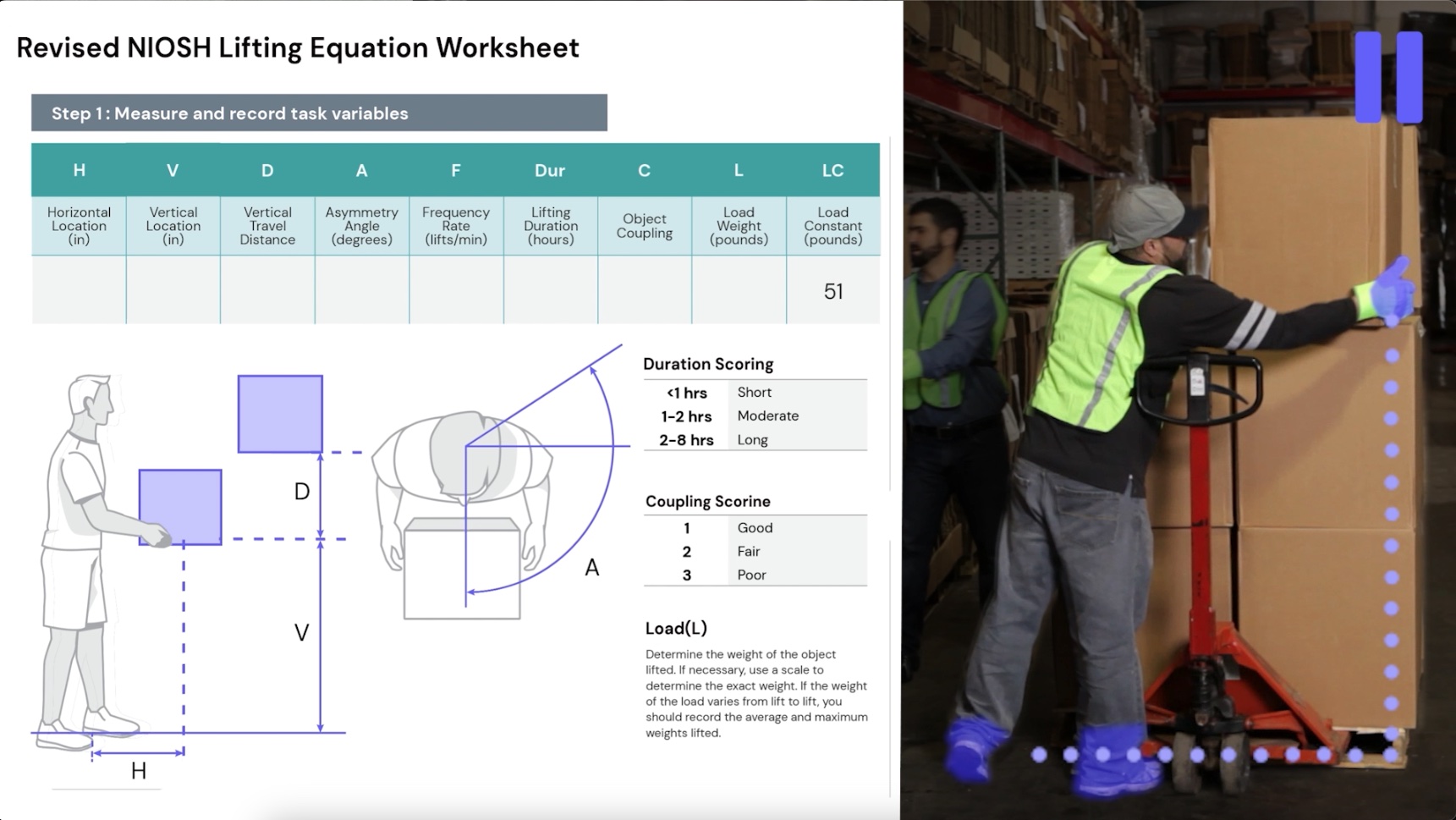 The Revised NIOSH Lifting Equation - Comprehensive Overview